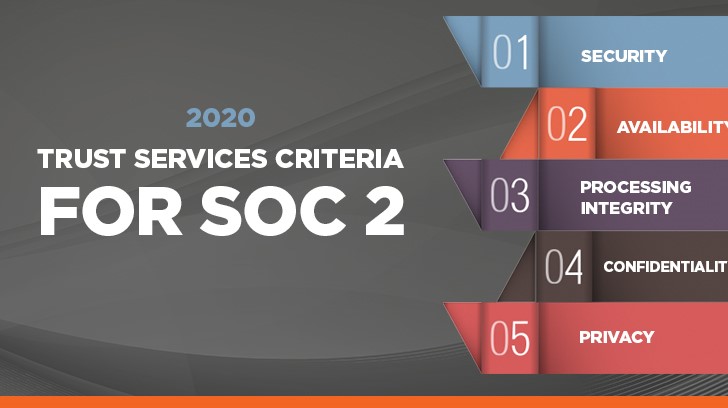 Service Organization Control Report (SOC): SOC2 - IT audits - IT-Audit ...